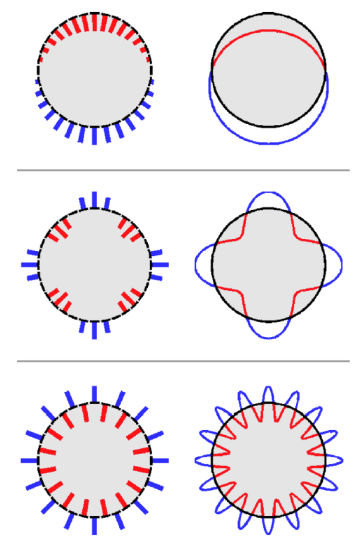 The D-bar Method for Electrical Impedance Tomography - Simulated Data ...